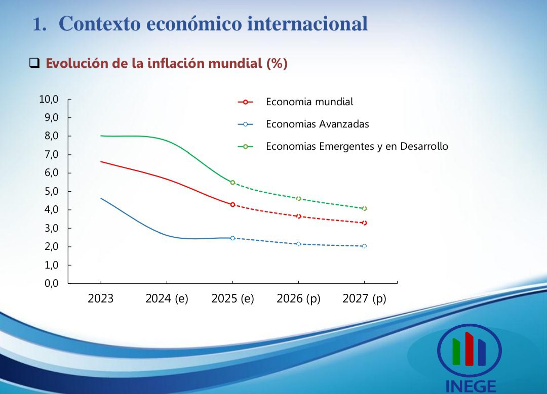 INEGE presenta el resumen de los resultados de las perspectivas macroeconómicas 2025-2027